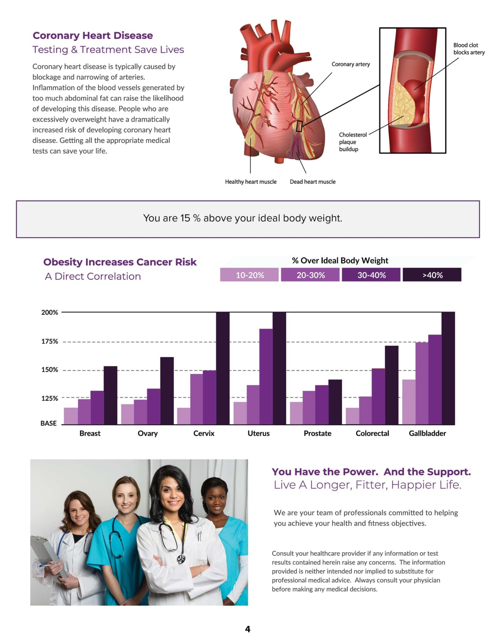 (P055B) 5-Page Illustrated Health Report (Pack of 10) - Body ...